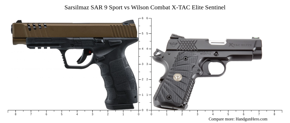Sarsilmaz SAR 9 Sport vs Wilson Combat X-TAC Elite Sentinel size ...