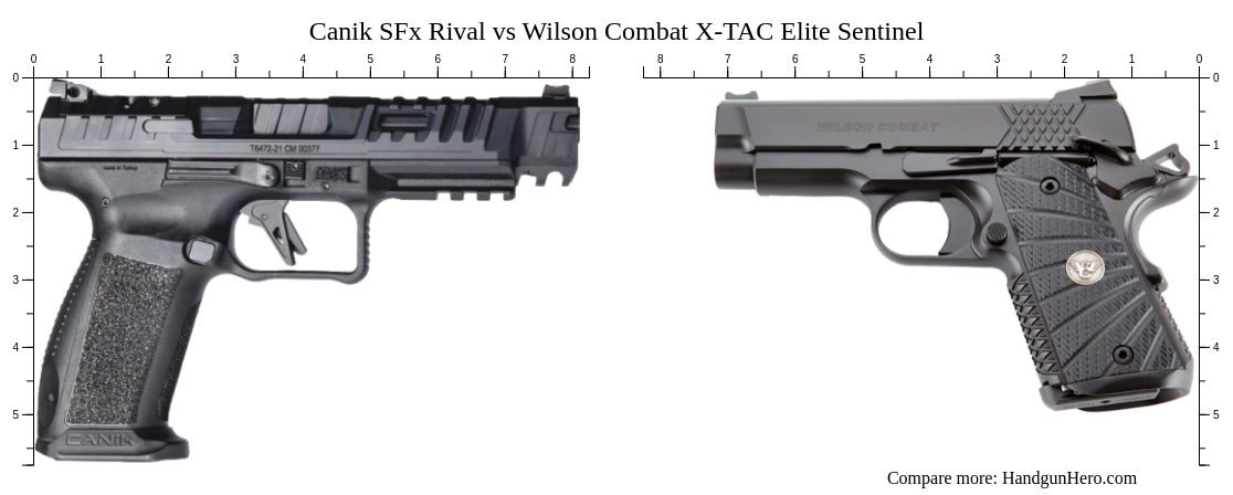 Canik SFx Rival vs Wilson Combat X-TAC Elite Sentinel size comparison ...