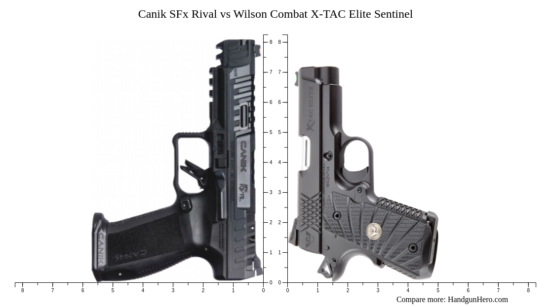 Canik SFx Rival vs Wilson Combat X-TAC Elite Sentinel size comparison | Handgun Hero
