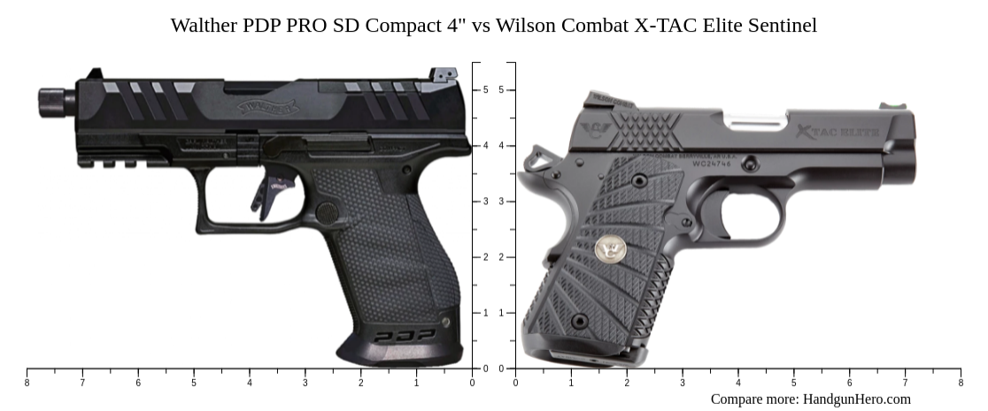 Walther PDP PRO SD Compact 4" vs Wilson Combat X-TAC Elite Sentinel ...