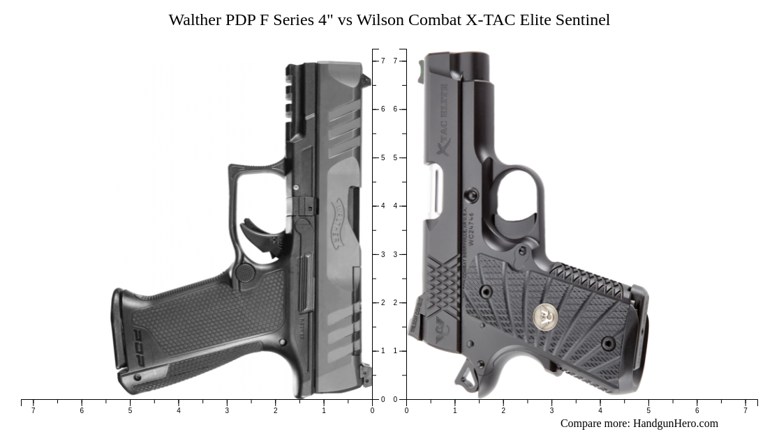 Walther PDP F Series 4" vs Wilson Combat X-TAC Elite Sentinel size ...
