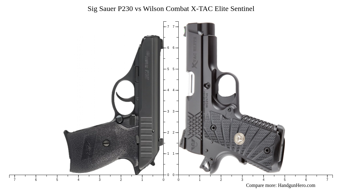 Sig Sauer P230 vs Wilson Combat X-TAC Elite Sentinel size comparison ...