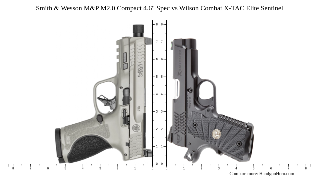 Smith & Wesson M&P M2.0 Compact 4.6" Spec vs Wilson Combat X-TAC Elite ...
