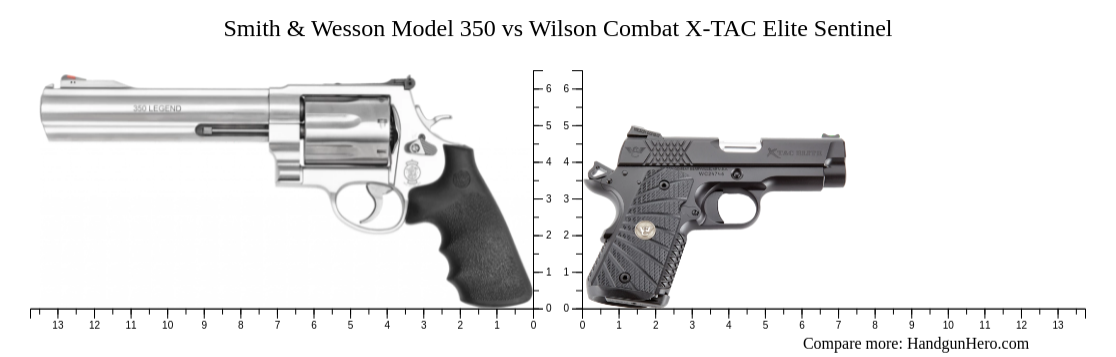 Smith & Wesson Model 350 vs Wilson Combat X-TAC Elite Sentinel size ...