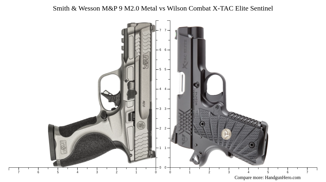 Smith & Wesson M&P 9 M2.0 Metal vs Wilson Combat X-TAC Elite Sentinel size comparison | Handgun Hero