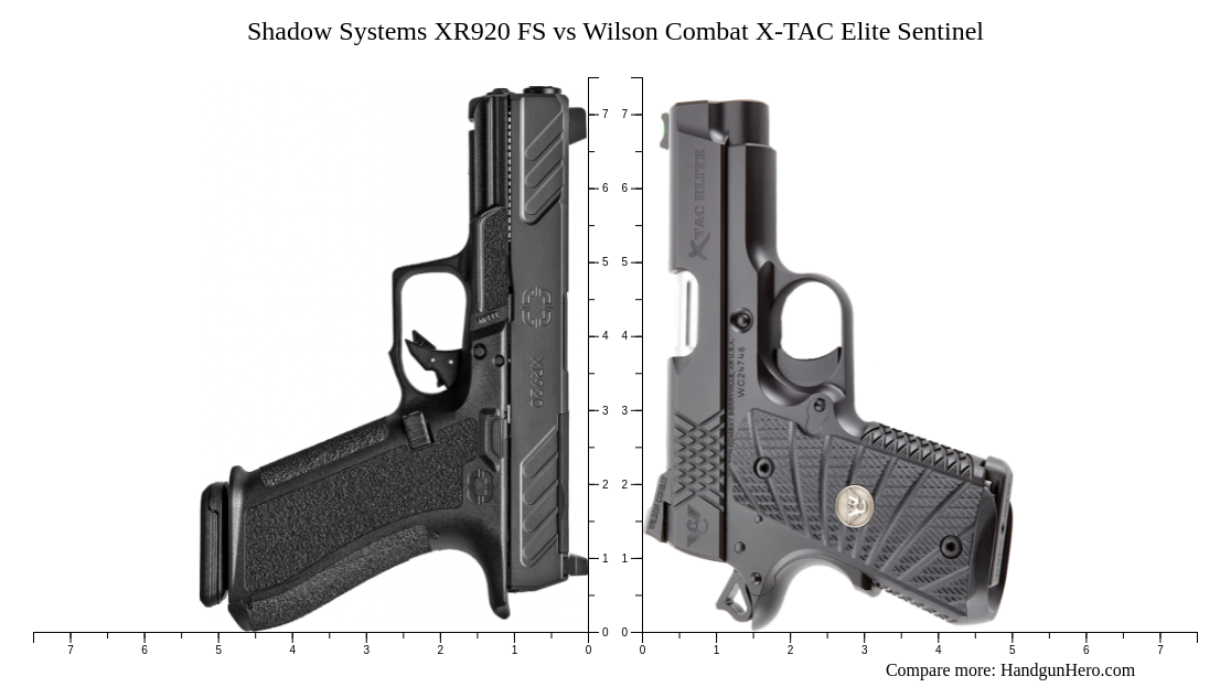 Shadow Systems XR920 FS vs Wilson Combat X-TAC Elite Sentinel size ...