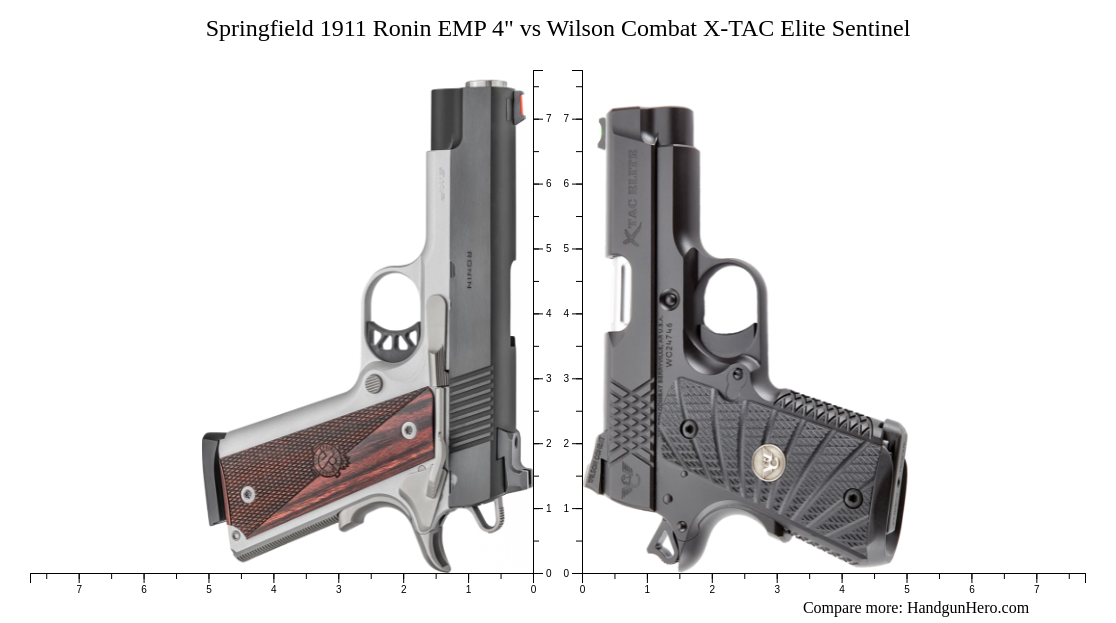 Springfield 1911 Ronin EMP 4" vs Wilson Combat X-TAC Elite Sentinel ...
