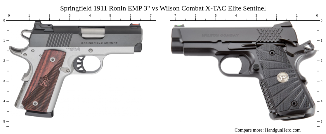 Springfield 1911 Ronin EMP 3" vs Wilson Combat X-TAC Elite Sentinel ...