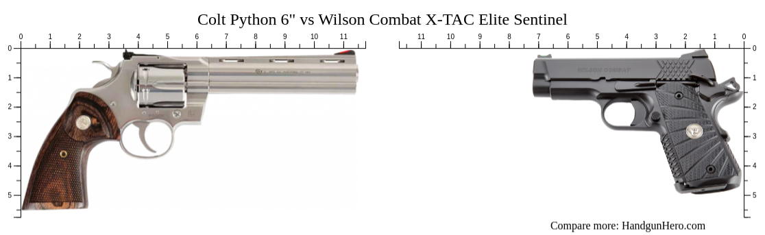 Colt Python 6" vs Wilson Combat X-TAC Elite Sentinel size comparison ...
