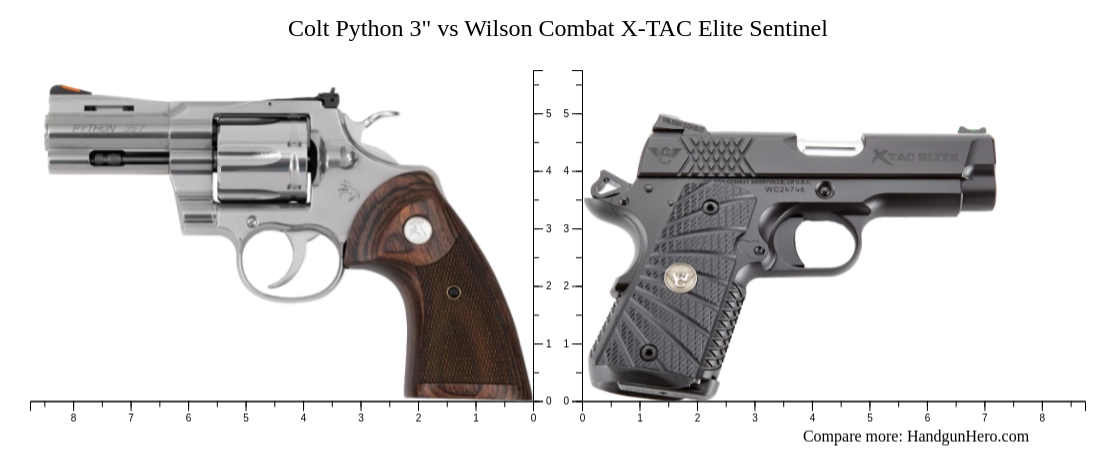 Colt Python 3" vs Wilson Combat X-TAC Elite Sentinel size comparison ...