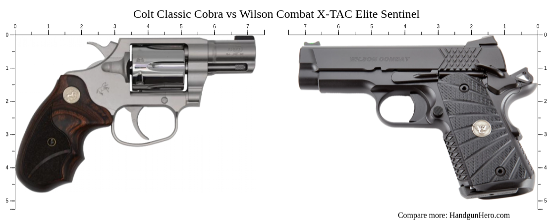 Colt Classic Cobra vs Wilson Combat X-TAC Elite Sentinel size ...