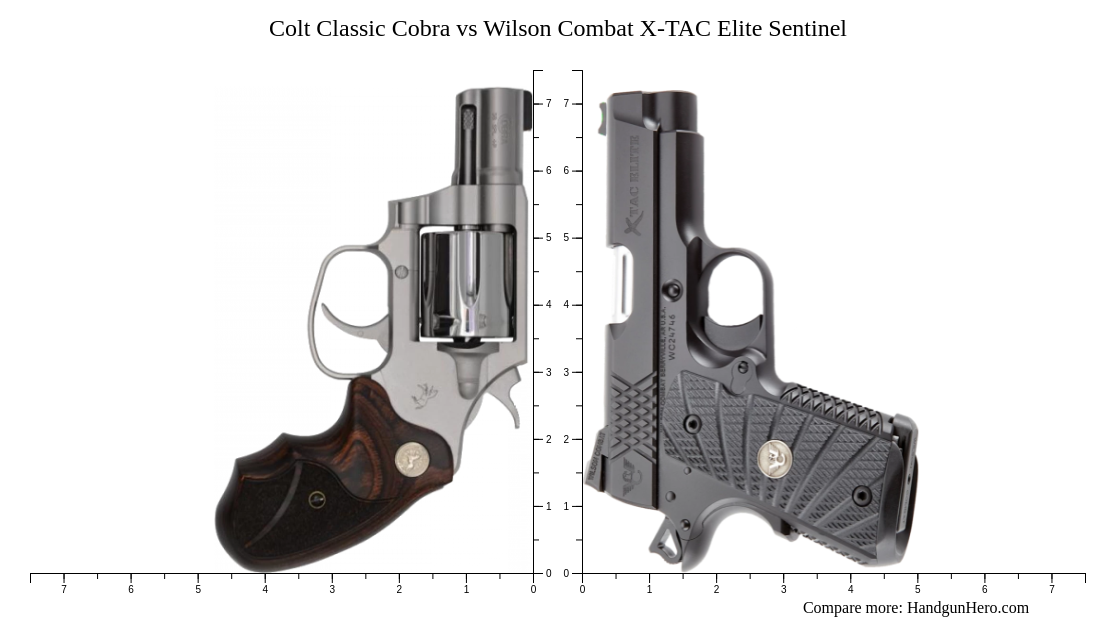 Colt Classic Cobra vs Wilson Combat X-TAC Elite Sentinel size ...
