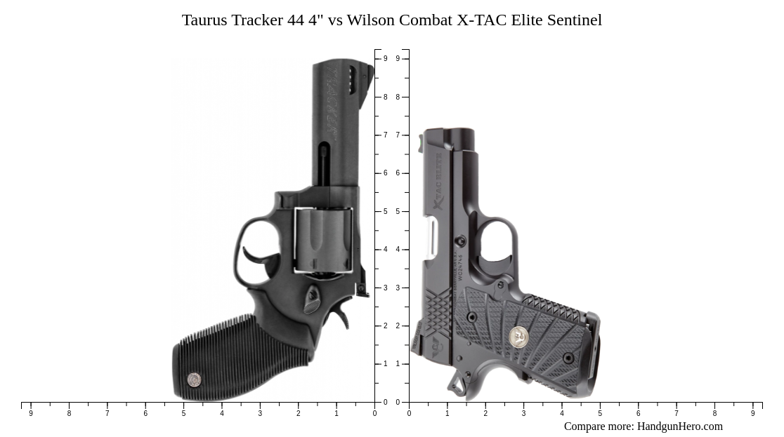 Taurus Tracker 44 4" vs Wilson Combat X-TAC Elite Sentinel size ...