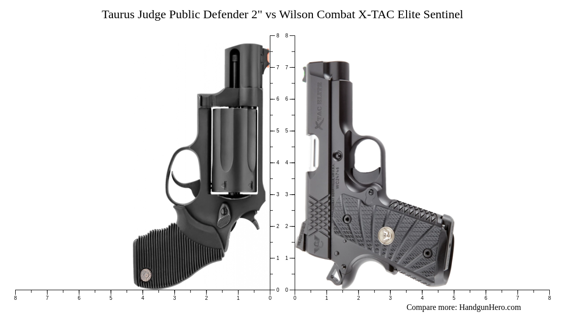 Taurus Judge Public Defender 2" vs Wilson Combat X-TAC Elite Sentinel ...