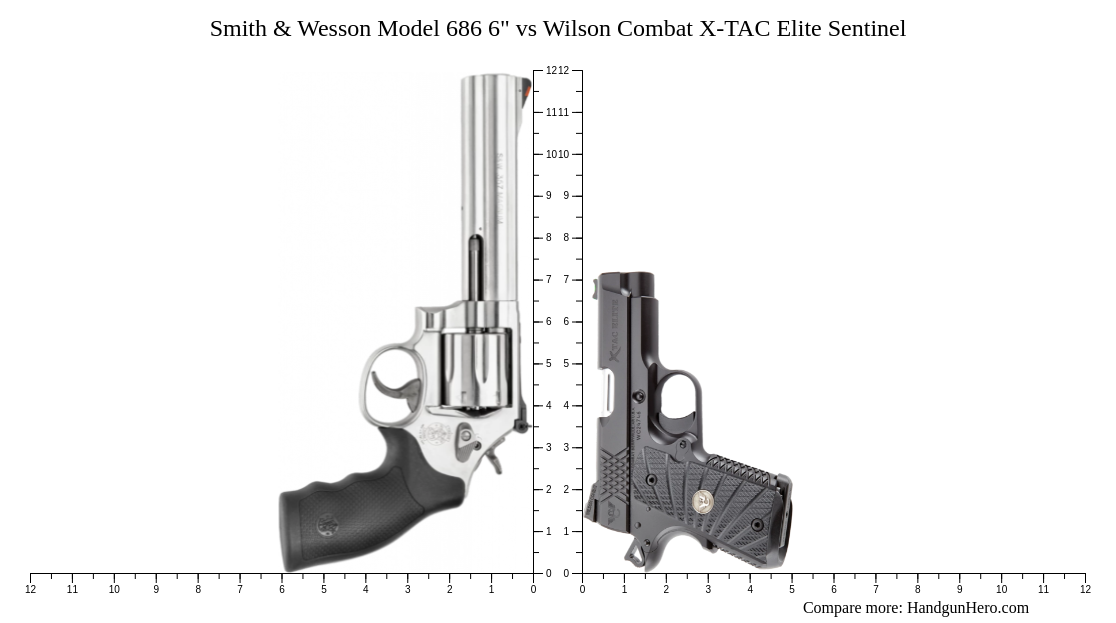 Smith & Wesson Model 686 6" vs Wilson Combat X-TAC Elite Sentinel size ...
