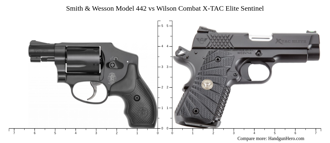Smith & Wesson Model 442 vs Wilson Combat X-TAC Elite Sentinel size ...