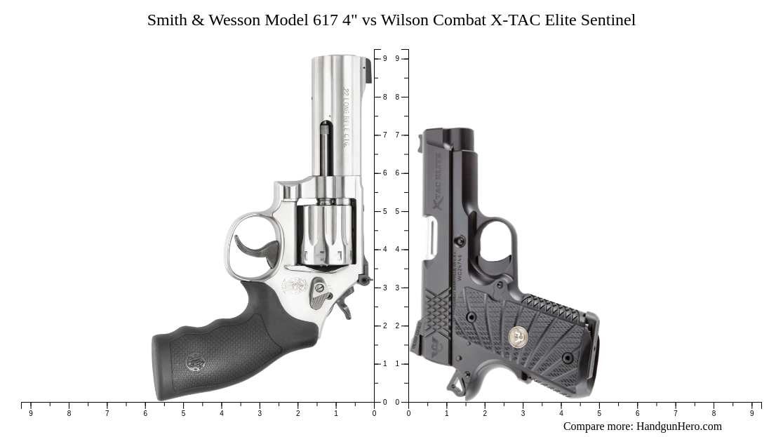 Smith & Wesson Model 617 4" vs Wilson Combat X-TAC Elite Sentinel size ...