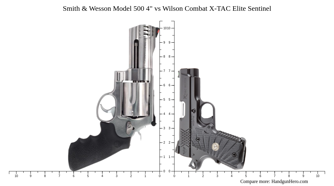 Smith & Wesson Model 500 4" vs Wilson Combat X-TAC Elite Sentinel size ...