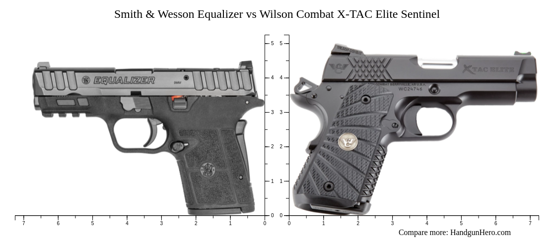Smith & Wesson Equalizer vs Wilson Combat X-TAC Elite Sentinel size ...