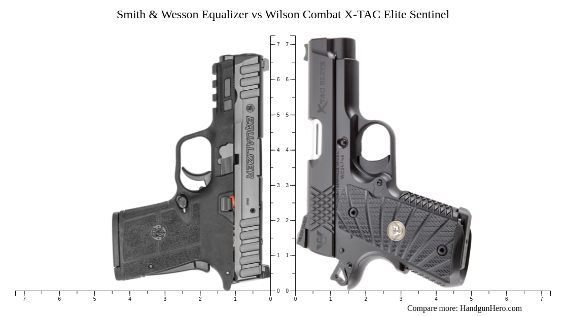 Smith & Wesson Equalizer vs Wilson Combat X-TAC Elite Sentinel size ...