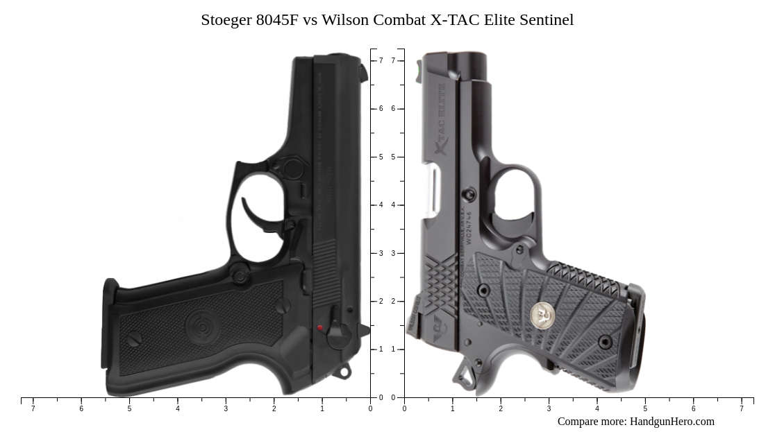 Stoeger 8045F vs Wilson Combat X-TAC Elite Sentinel size comparison ...
