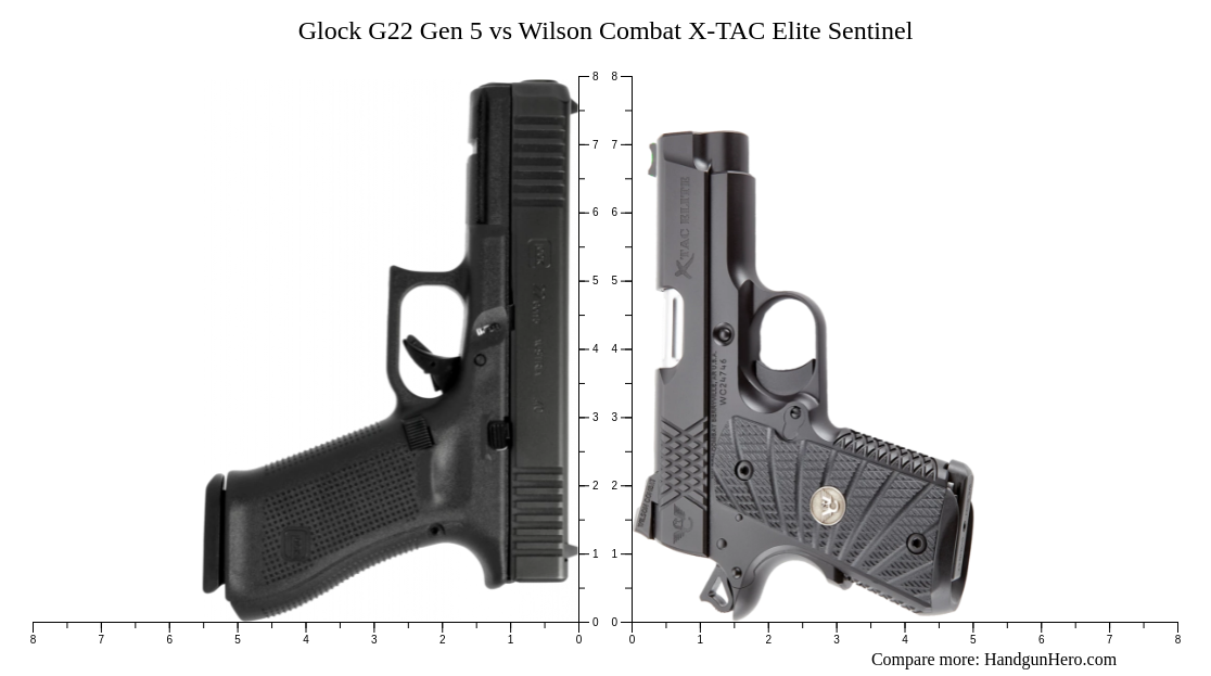 Glock G22 Gen 5 vs Wilson Combat X-TAC Elite Sentinel size comparison ...