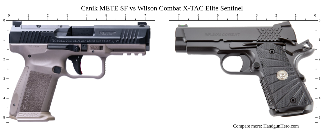 Canik METE SF vs Wilson Combat X-TAC Elite Sentinel size comparison ...