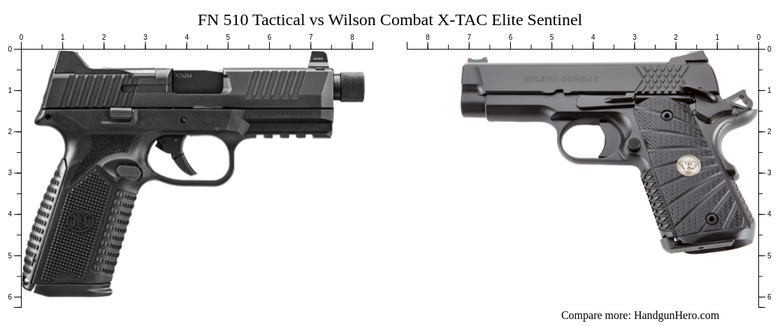 FN 510 Tactical vs Wilson Combat X-TAC Elite Sentinel size comparison ...
