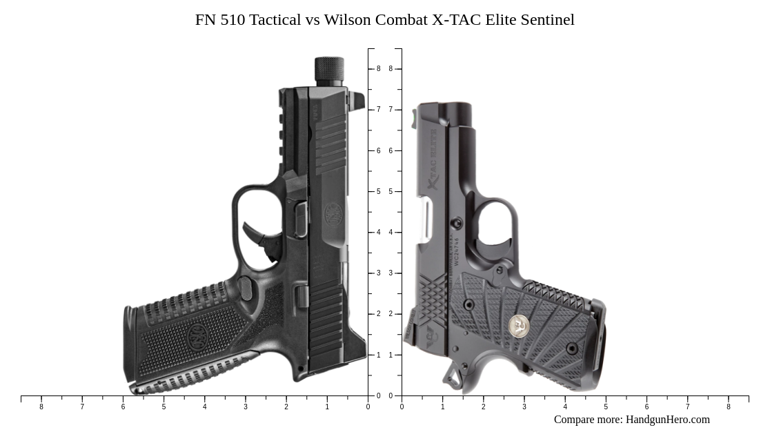 FN 510 Tactical vs Wilson Combat X-TAC Elite Sentinel size comparison ...