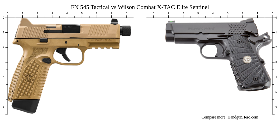 FN 545 Tactical vs Wilson Combat X-TAC Elite Sentinel size comparison ...