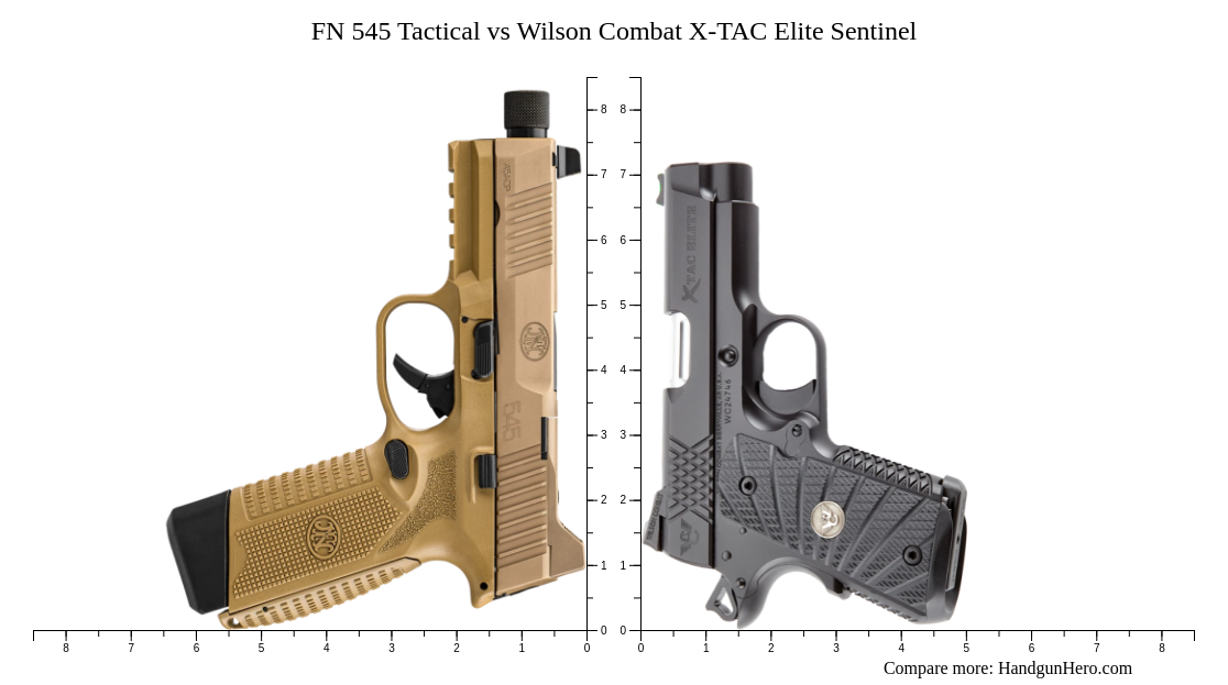 FN 545 Tactical vs Wilson Combat X-TAC Elite Sentinel size comparison ...