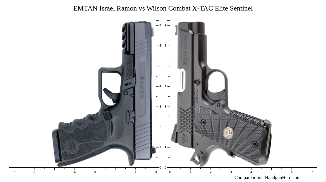 EMTAN Israel Ramon vs Wilson Combat X-TAC Elite Sentinel size ...