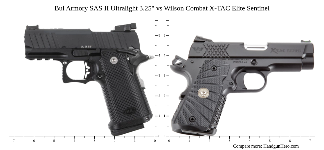 Bul Armory SAS II Ultralight 3.25" vs Wilson Combat X-TAC Elite ...