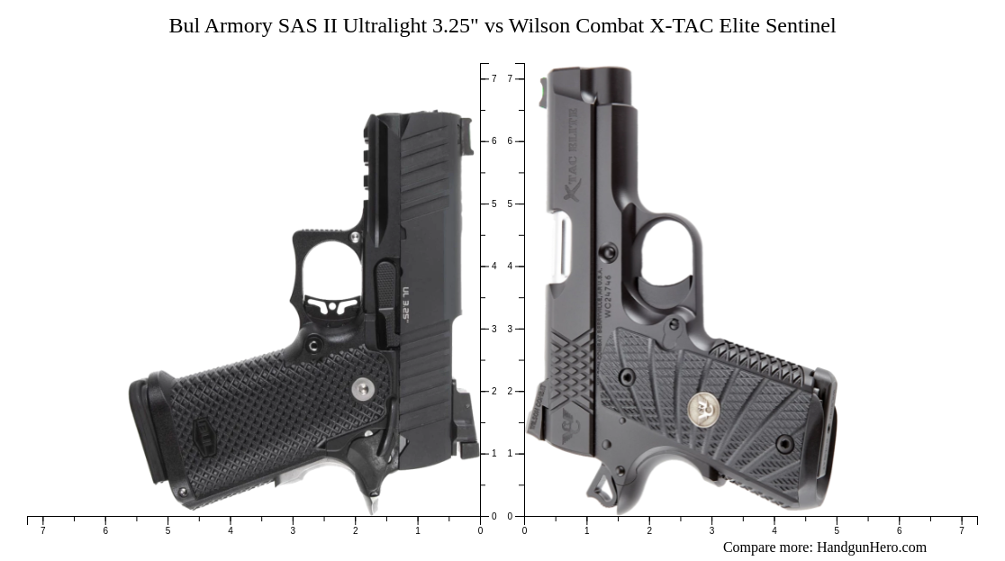 Bul Armory SAS II Ultralight 3.25" vs Wilson Combat X-TAC Elite ...