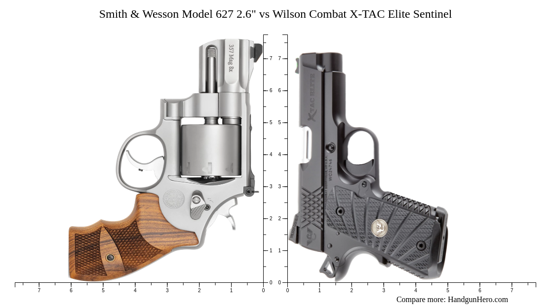 Smith & Wesson Model 627 2.6" vs Wilson Combat X-TAC Elite Sentinel size comparison | Handgun Hero