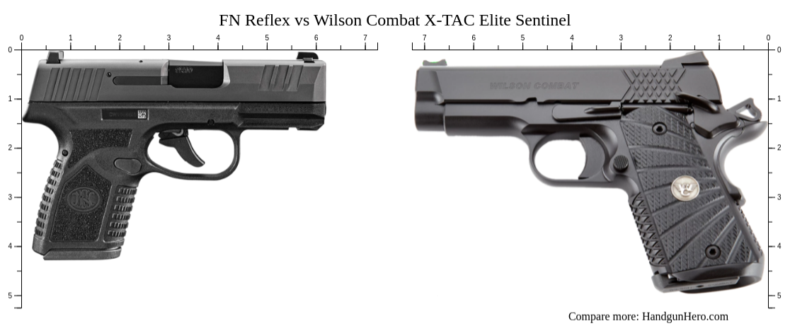 FN Reflex vs Wilson Combat X-TAC Elite Sentinel size comparison ...