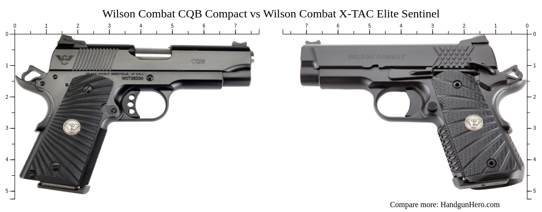 Wilson Combat CQB Compact vs Wilson Combat X-TAC Elite Sentinel size ...