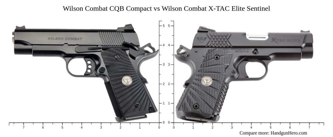 Wilson Combat CQB Compact vs Wilson Combat X-TAC Elite Sentinel size ...