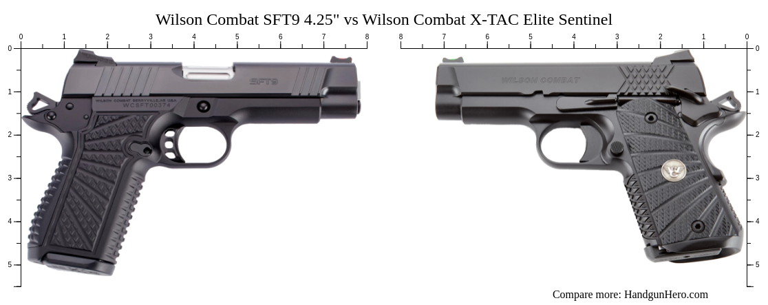 Wilson Combat SFT9 4.25" vs Wilson Combat X-TAC Elite Sentinel size ...