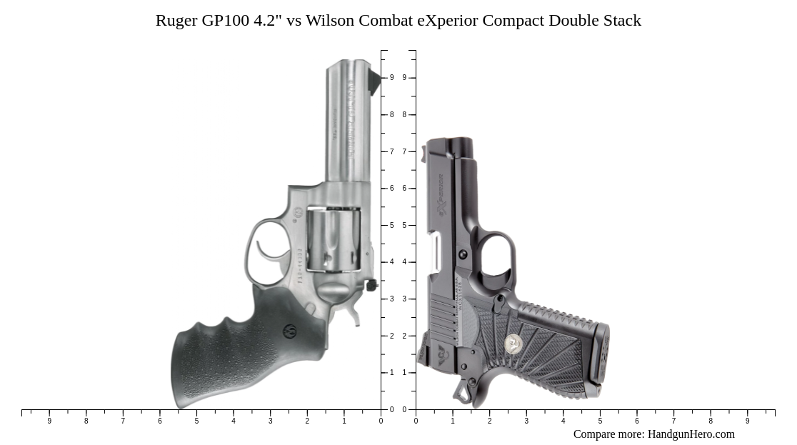 Ruger GP100 4.2" vs Wilson Combat eXperior Compact Double Stack size ...
