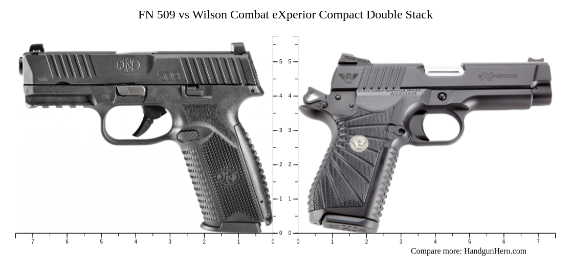 FN 509 vs Wilson Combat eXperior Compact Double Stack size comparison ...