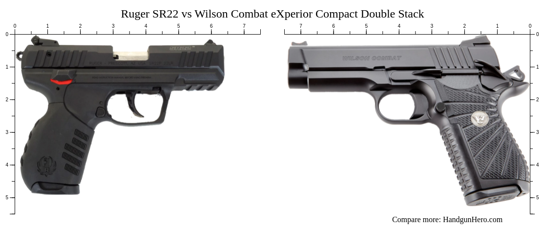 Ruger SR22 vs Wilson Combat eXperior Compact Double Stack size ...