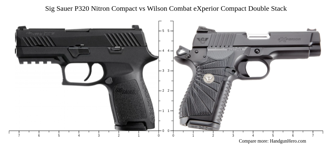Sig Sauer P320 Nitron Compact vs Wilson Combat eXperior Compact Double ...