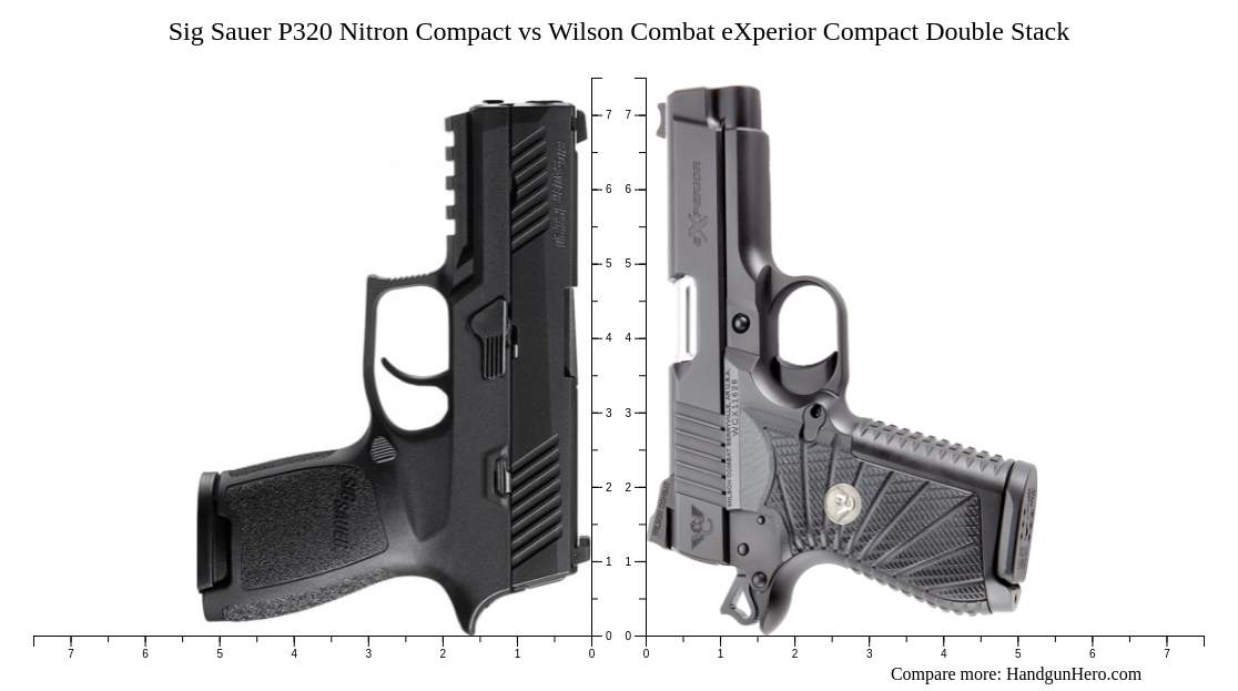 Sig Sauer P320 Nitron Compact vs Wilson Combat eXperior Compact Double ...