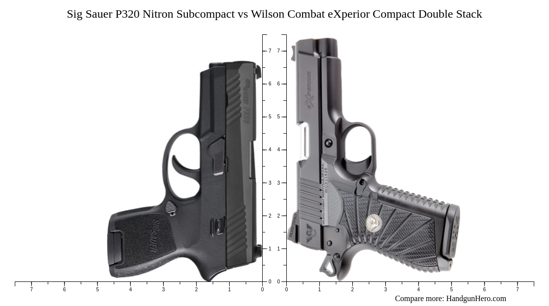 Sig Sauer P320 Nitron Subcompact vs Wilson Combat eXperior Compact ...