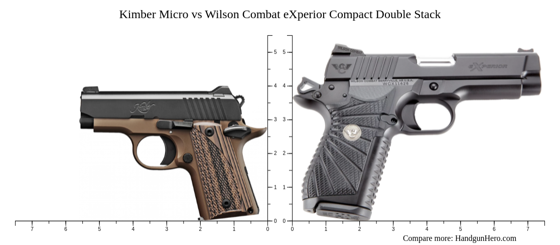 Kimber Micro vs Wilson Combat eXperior Compact Double Stack size ...