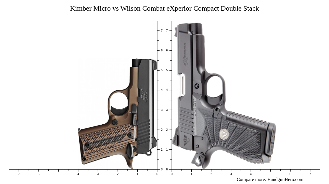 Kimber Micro vs Wilson Combat eXperior Compact Double Stack size ...