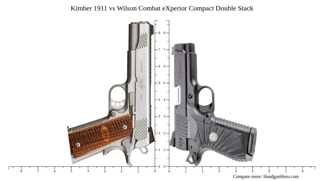 Kimber 1911 Vs Wilson Combat Experior Compact Double Stack Size Comparison Handgun Hero