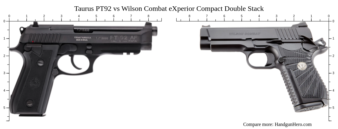 Taurus PT92 vs Wilson Combat eXperior Compact Double Stack size ...