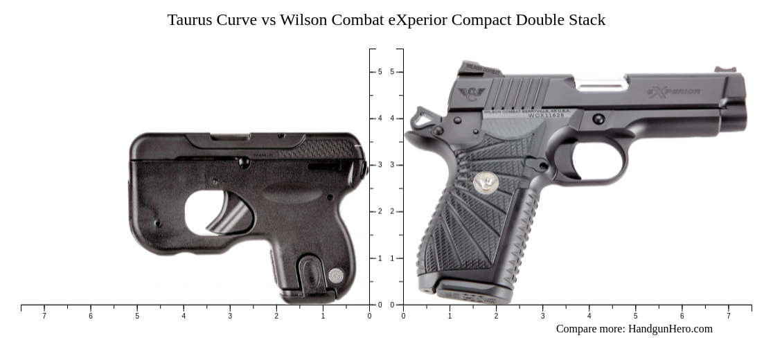 Taurus Curve vs Wilson Combat eXperior Compact Double Stack size ...